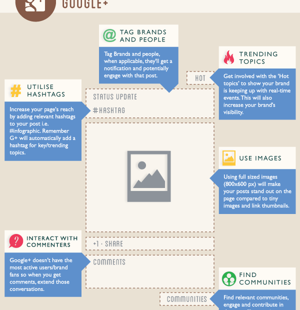 10 ways on How to incorporate Social Media on Your Blog - Technotipz