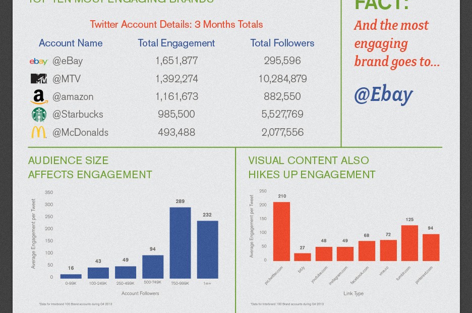 10 ways on How to incorporate Social Media on Your Blog - Technotipz