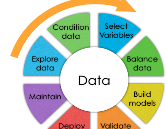 Top 11 Website Analytics Tools That Examine Site Performance - Technotipz